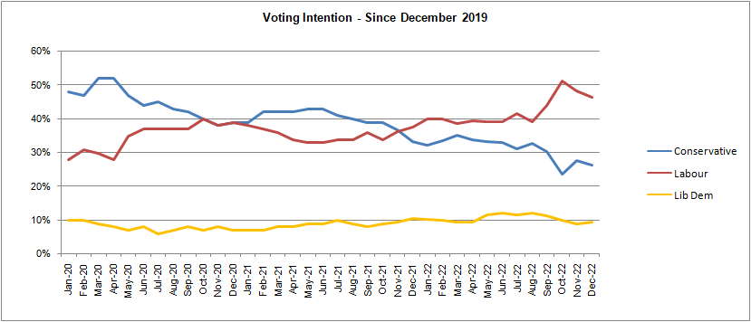 Latest Opinion Polls - The Result Of A General Election Today
